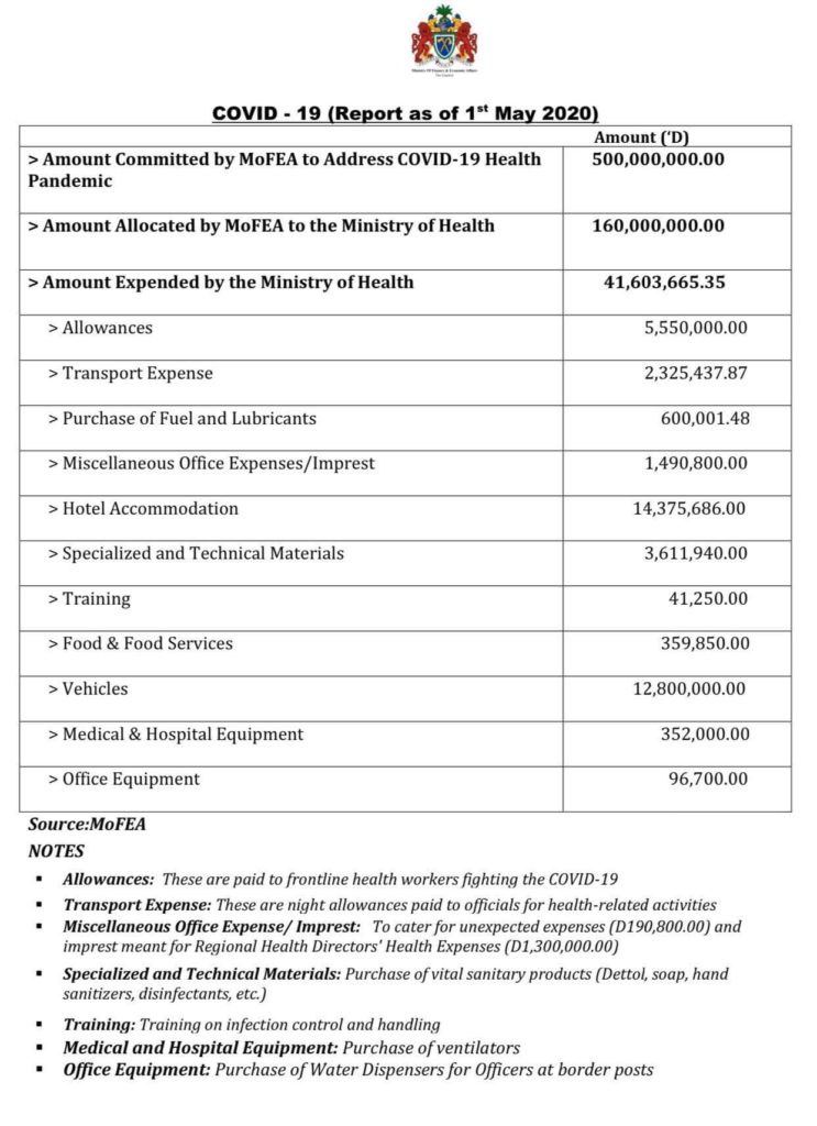More Questions than Answers from MOFEA – Kerr Fatou Online Media House